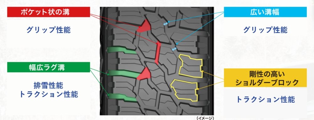 【DUNLOP（ダンロップ）】SUV用スタッドレスタイヤ「GRANDTREK XS1」カスタムを楽しむこだわりユーザー待望のデザインで新登場！｜アクティビティ｜ニュース｜BRAVO MOUNTAIN